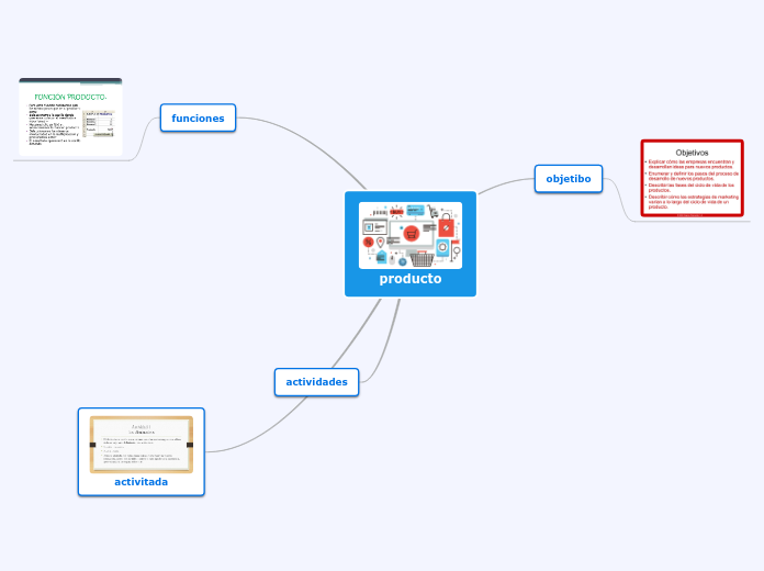sistema - Mind Map